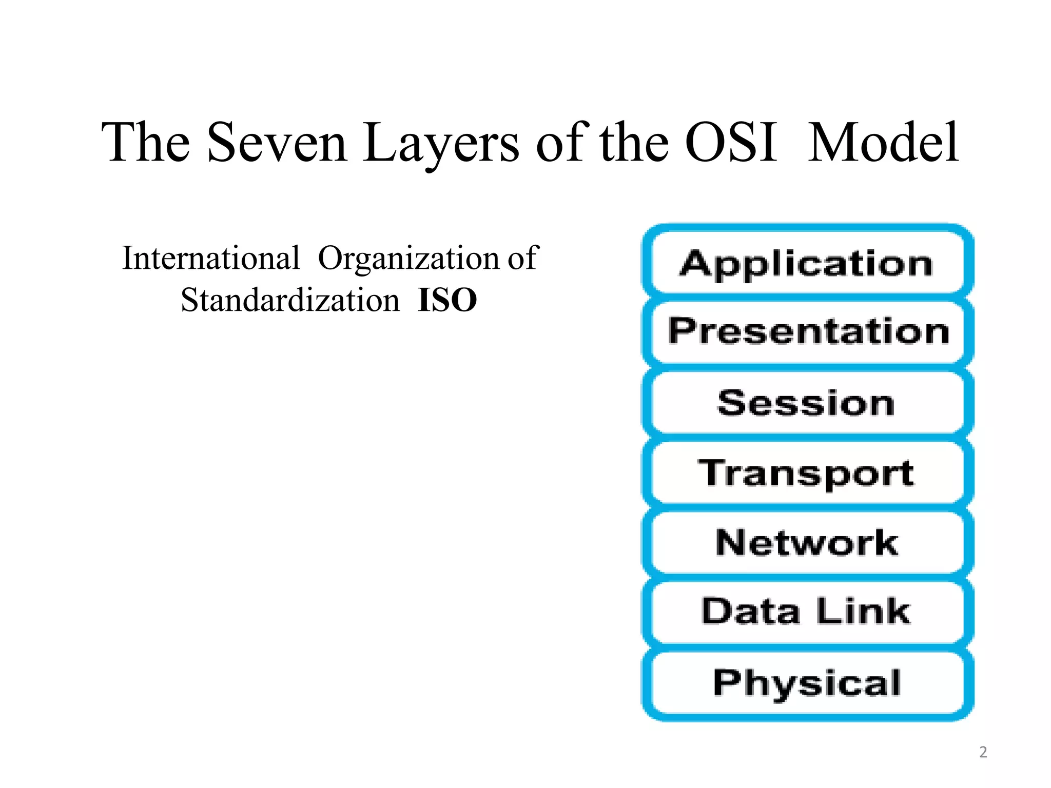 Presentation on OSI Model | PPTX | Computer Networking | Computing