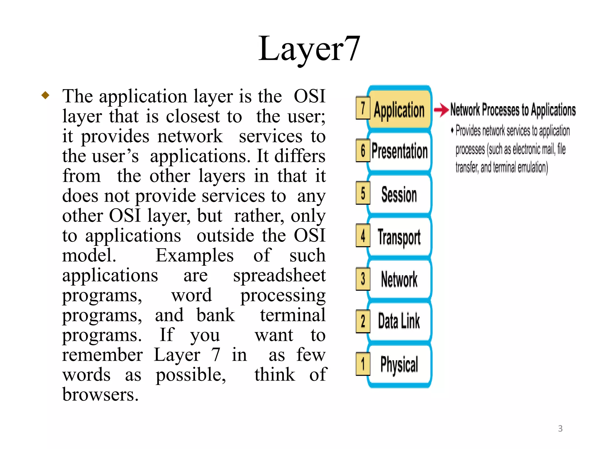 Presentation on OSI Model | PPTX