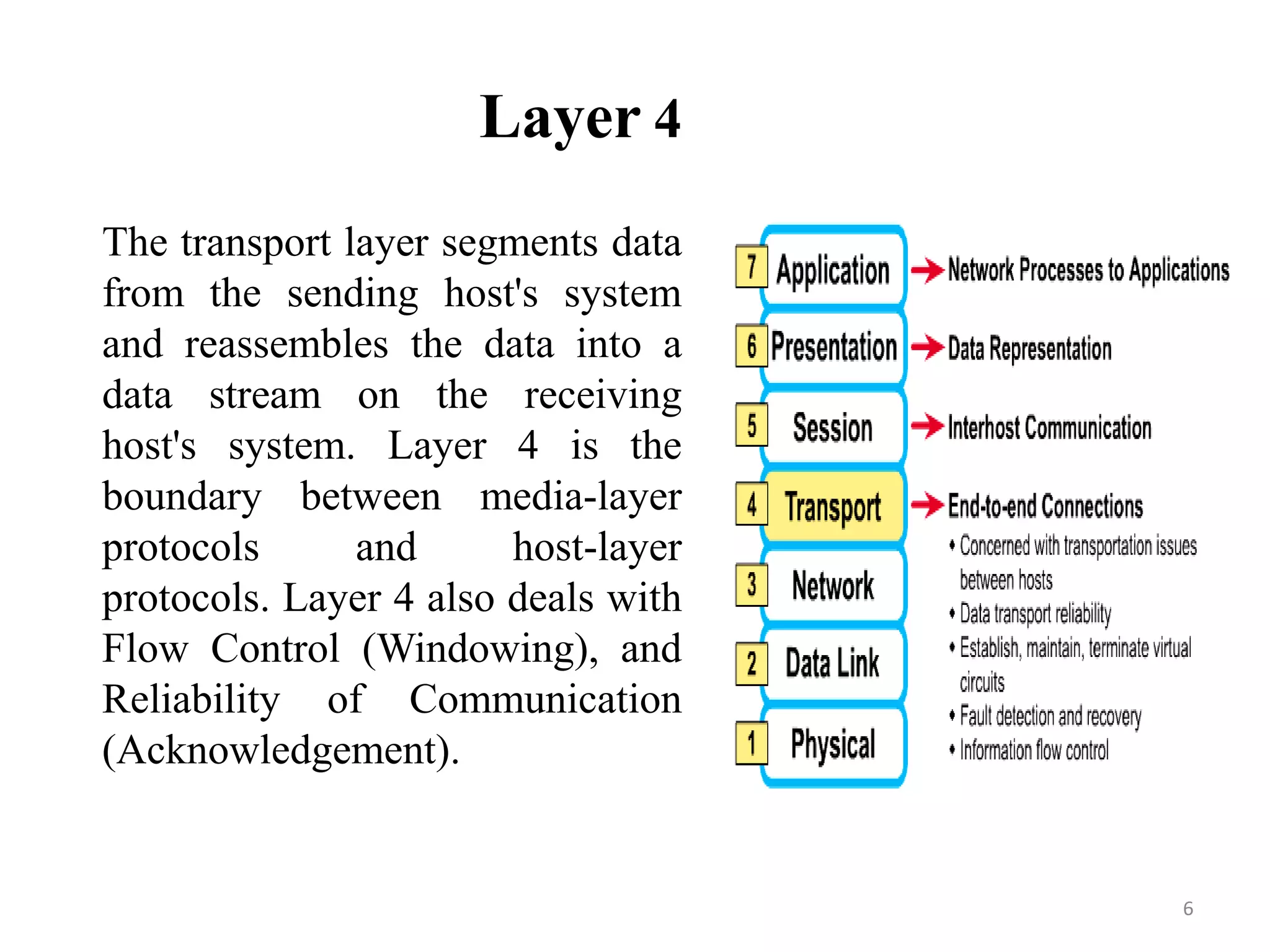 Presentation on OSI Model | PPTX