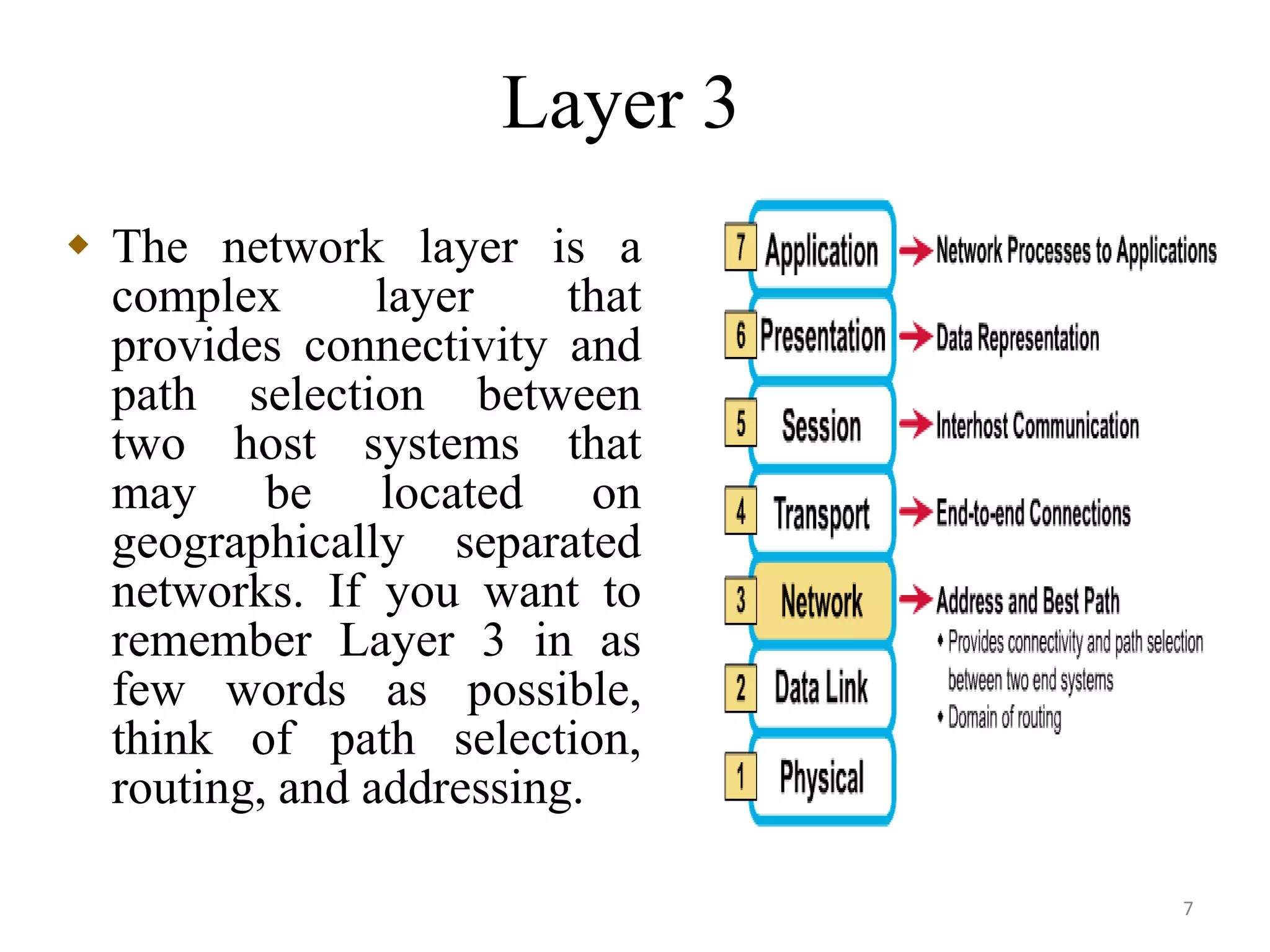 Presentation on OSI Model | PPTX | Computer Networking | Computing