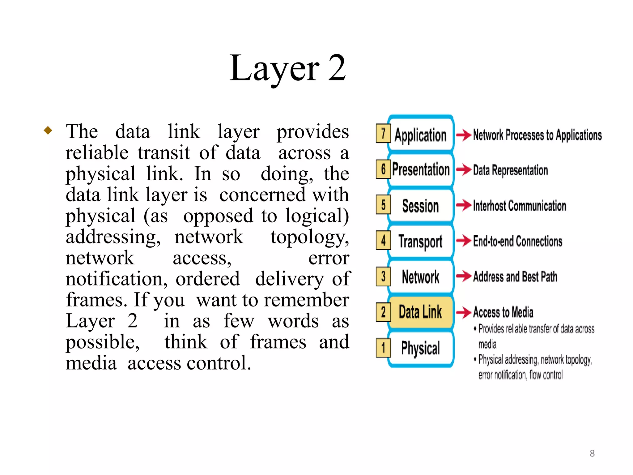 Presentation on OSI Model | PPTX