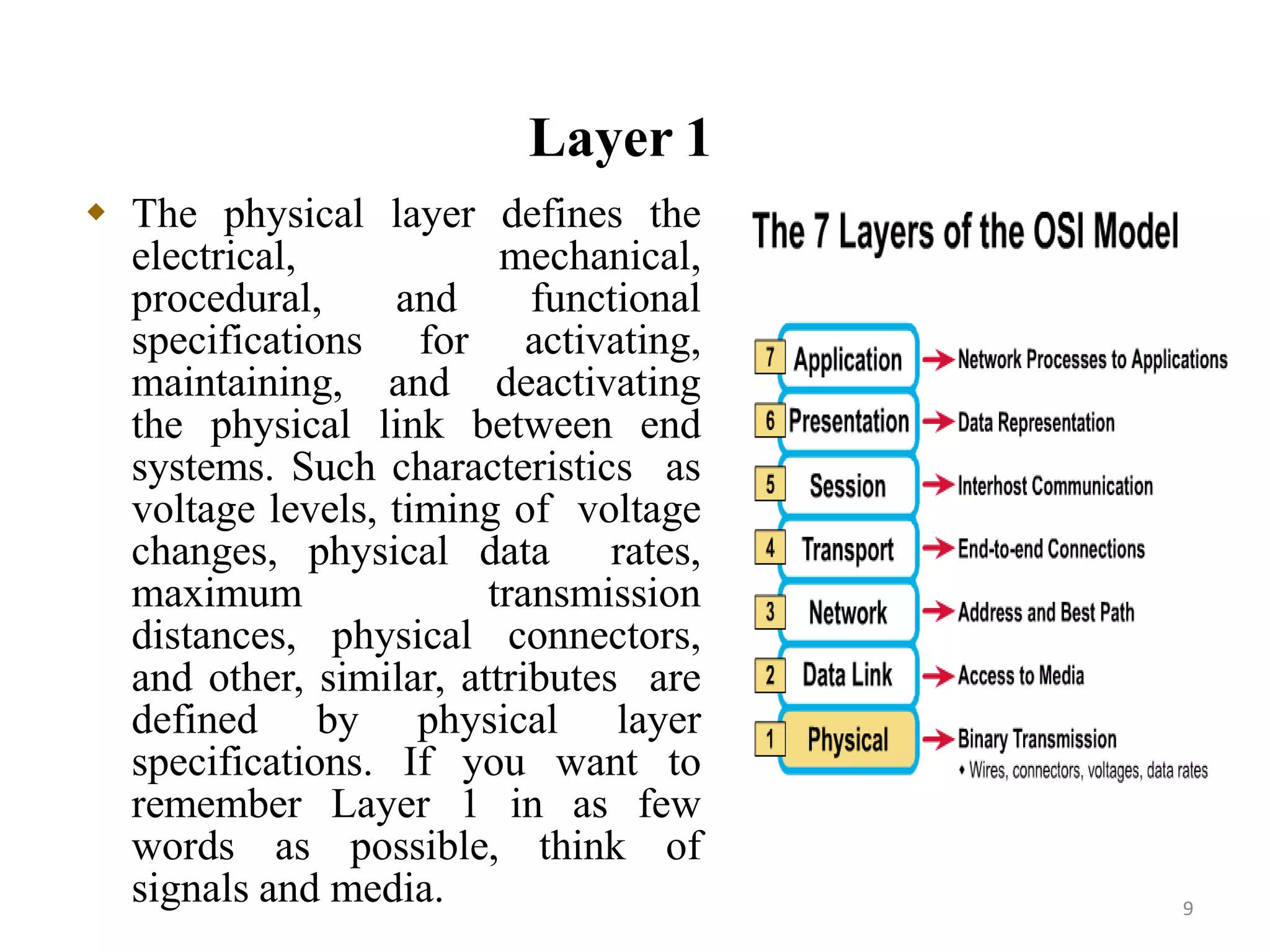 Presentation on OSI Model | PPTX