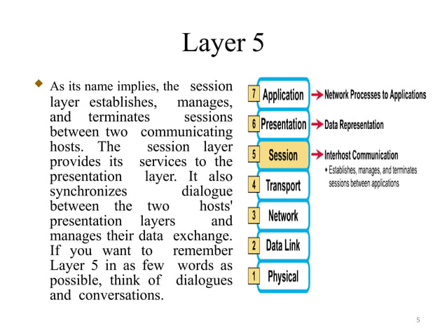 Presentation on OSI Model | PPT