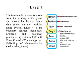 Presentation on OSI Model | PPTX