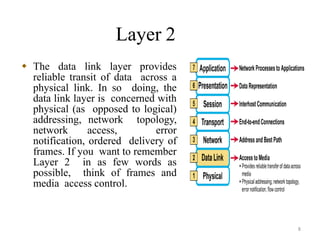 Presentation on OSI Model | PPTX