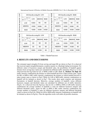 An ann based call handoff management scheme for mobile cellular network | PDF