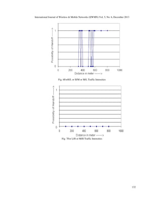 An ann based call handoff management scheme for mobile cellular network | PDF