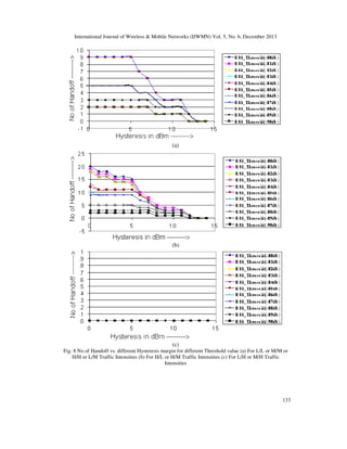 An ann based call handoff management scheme for mobile cellular network | PDF