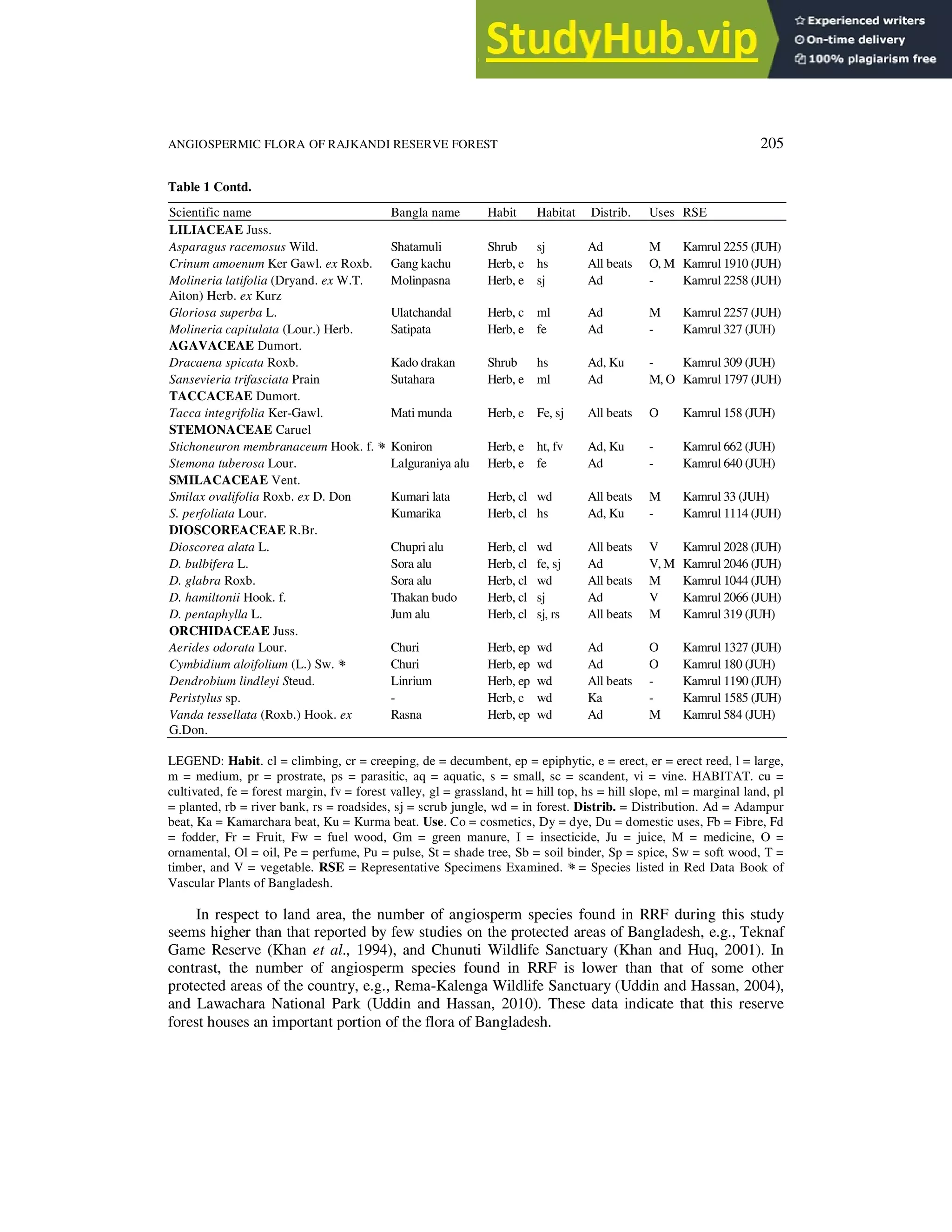 An Annotated Checklist Of Angiospermic Flora Of Rema-Kalenga Wildlife ...