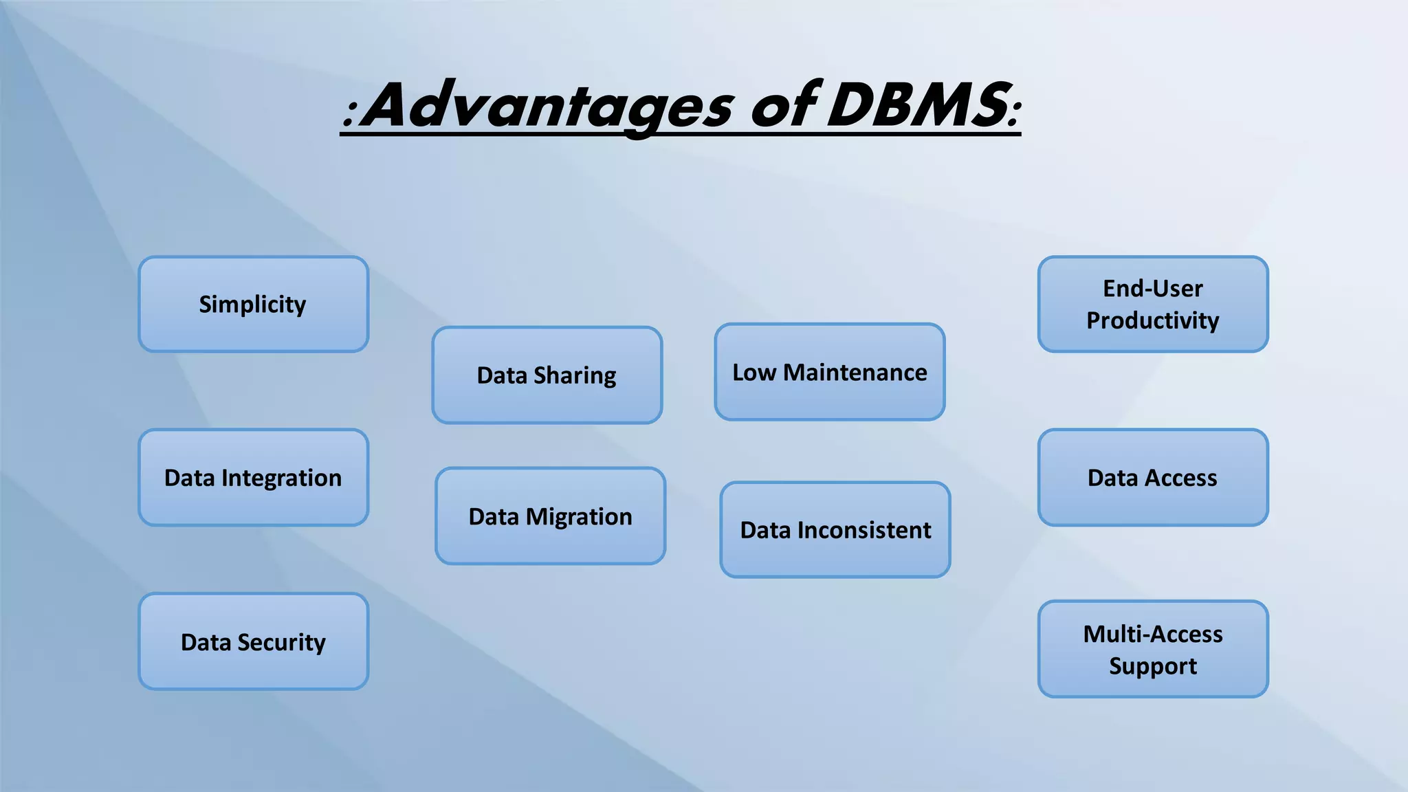 Anannya Jana_DBMS_CA1_BCA 4th Sem.pdf