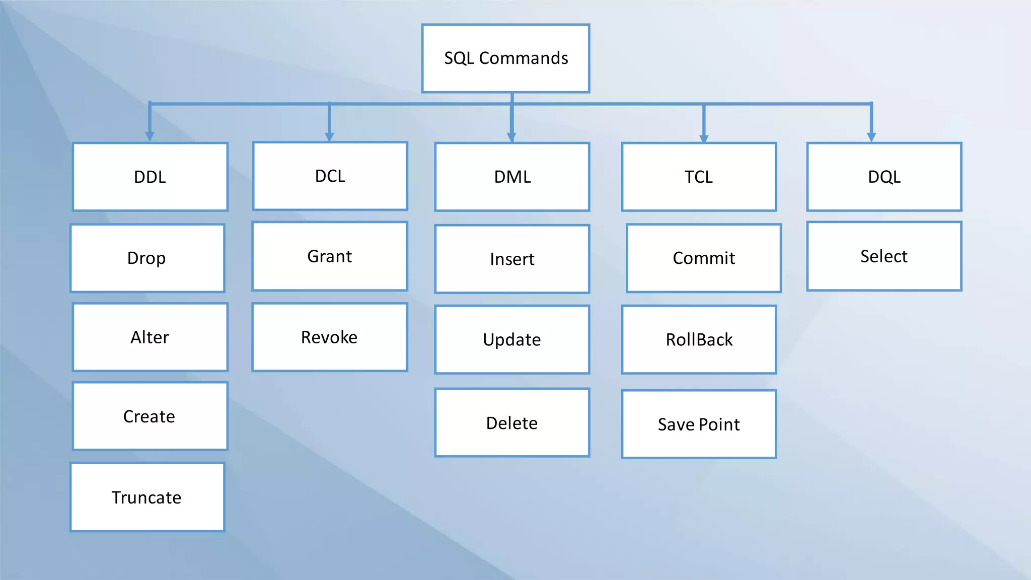 Anannya Jana_DBMS_CA1_BCA 4th Sem.pdf