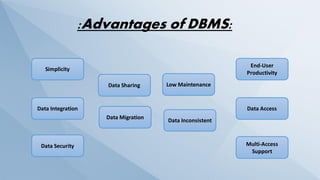 Anannya Jana_DBMS_CA1_BCA 4th Sem.pdf