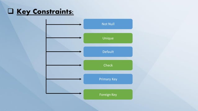 Anannya Jana_DBMS_CA1_BCA 4th Sem.pdf