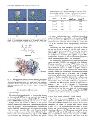 A nanobiosensor based on hppd for mesotrione detection | PDF