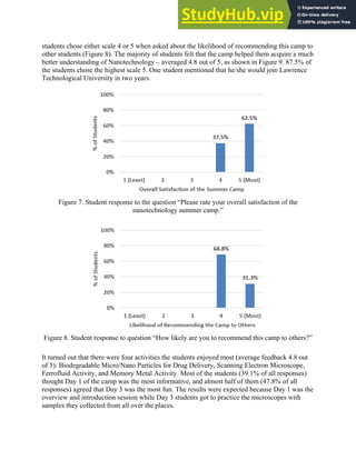A Nanotechnology Summer Camp For High School Students Activities Design ...