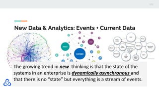 Data Engineer's Lunch #60: Series - Developing Enterprise Consciousness | PPT