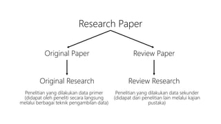 Metode Penelitian dalam Penelitian Pendidikan | PPT