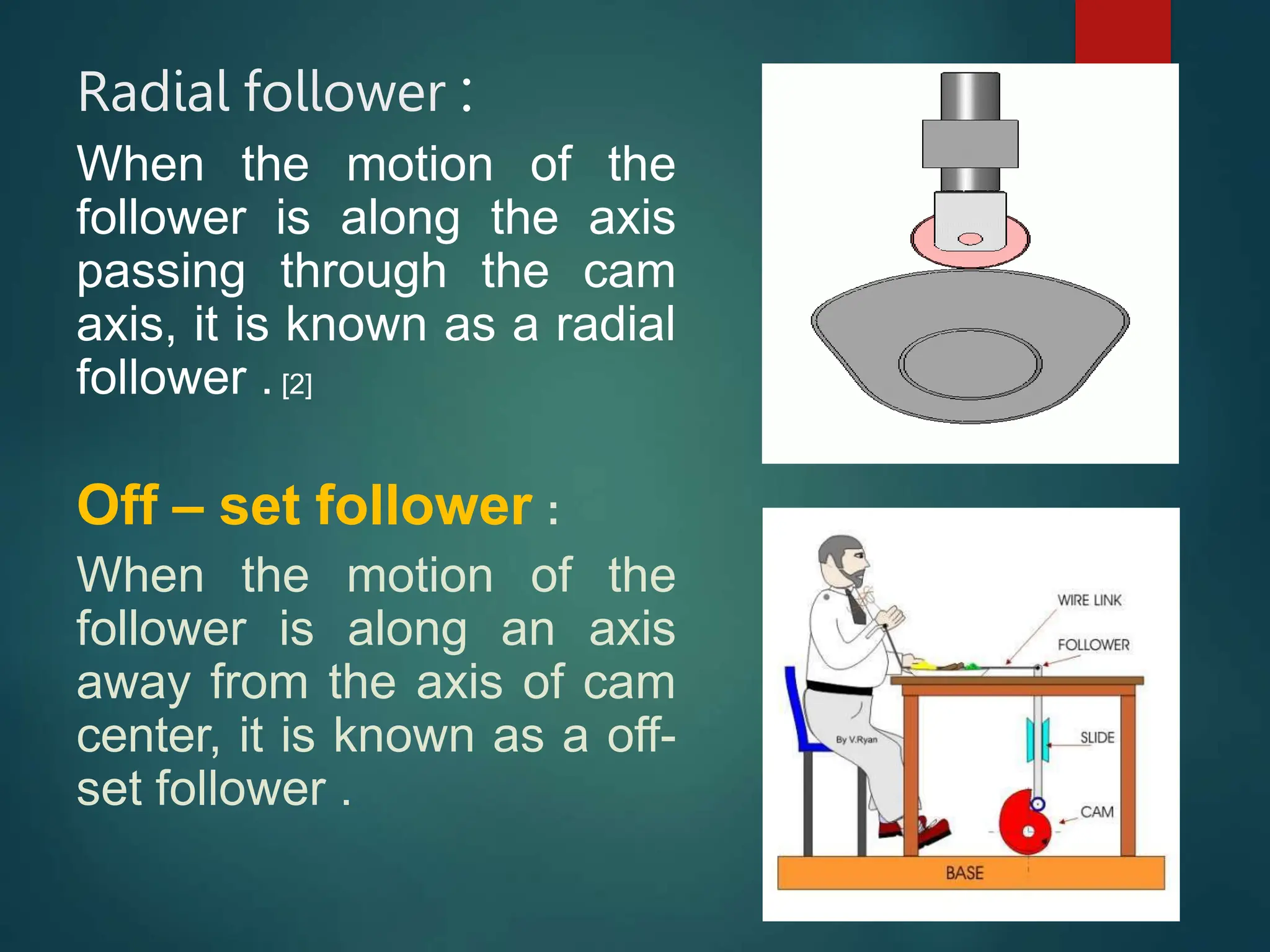 ANANTA CAM FOLLOWER PPTX.pptxmechanical engineering | PPTX