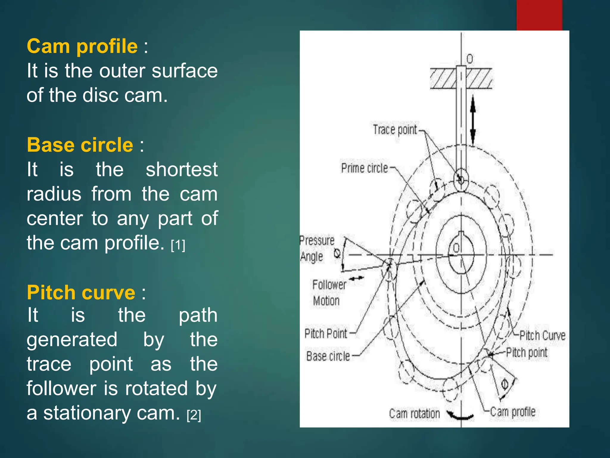 ANANTA CAM FOLLOWER PPTX.pptxmechanical engineering | PPTX