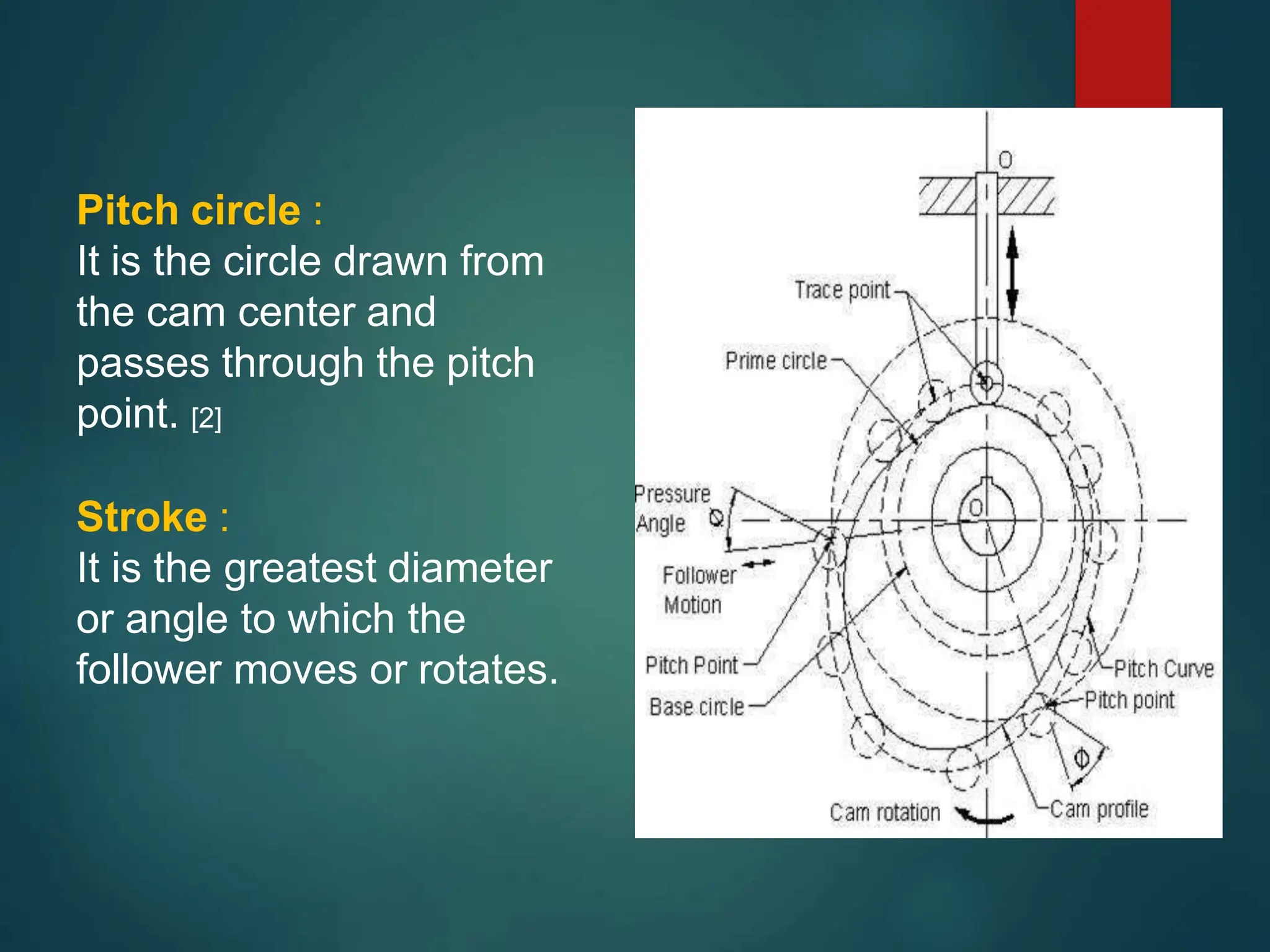 ANANTA CAM FOLLOWER PPTX.pptxmechanical engineering | PPTX