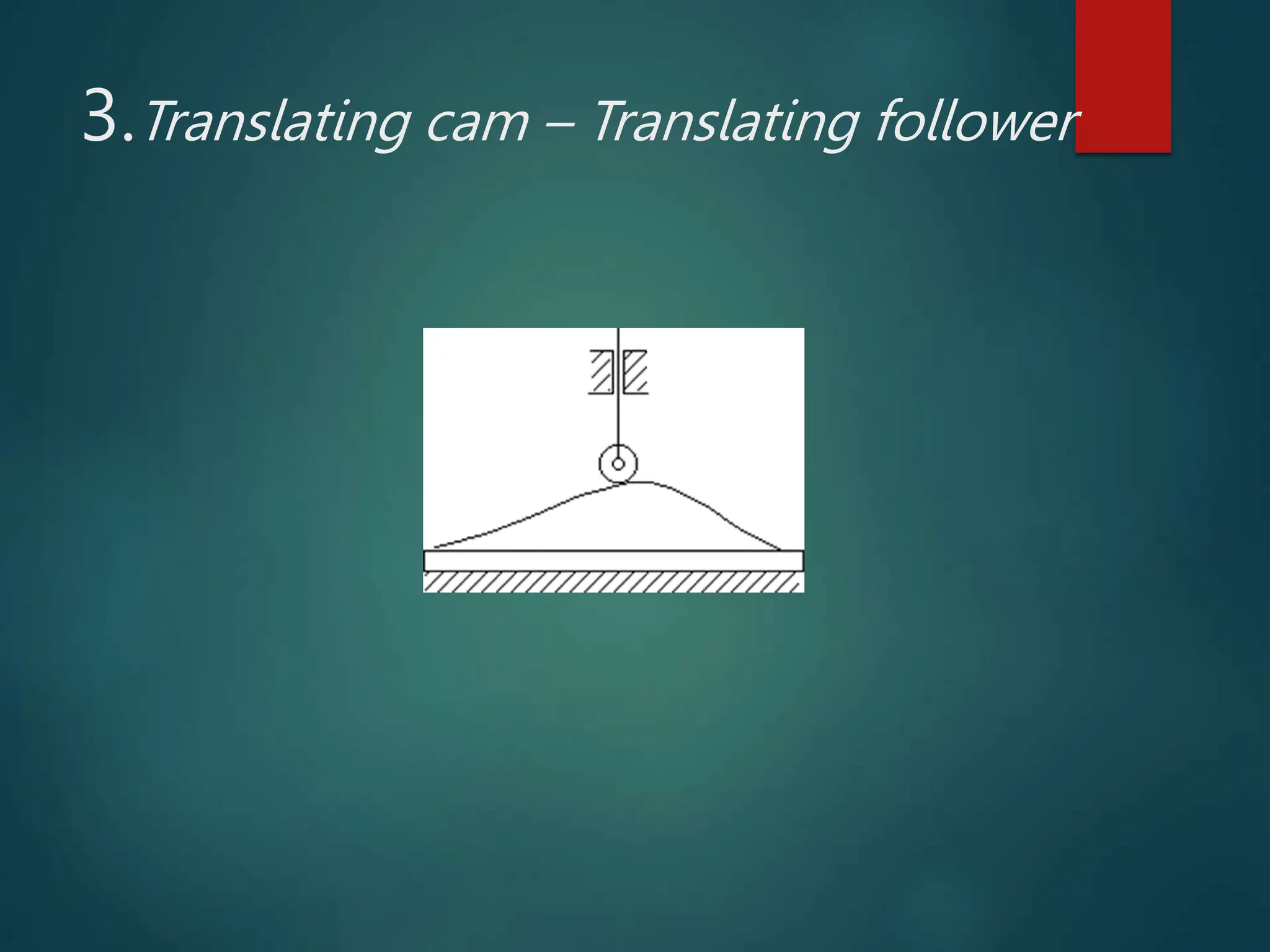 ANANTA CAM FOLLOWER PPTX.pptxmechanical engineering | PPTX