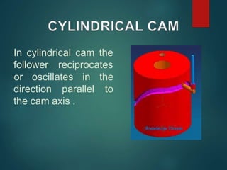 ANANTA CAM FOLLOWER PPTX.pptxmechanical engineering | PPTX