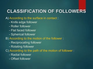 ANANTA CAM FOLLOWER PPTX.pptxmechanical engineering | PPTX