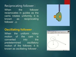 ANANTA CAM FOLLOWER PPTX.pptxmechanical engineering | PPTX