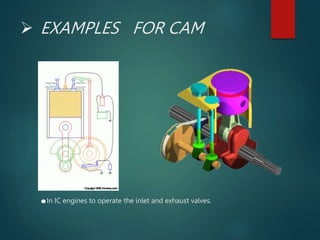 ANANTA CAM FOLLOWER PPTX.pptxmechanical engineering | PPTX