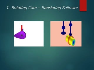 ANANTA CAM FOLLOWER PPTX.pptxmechanical engineering | PPTX