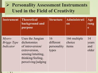 Humanities engineering btech technical mechanical | PPT