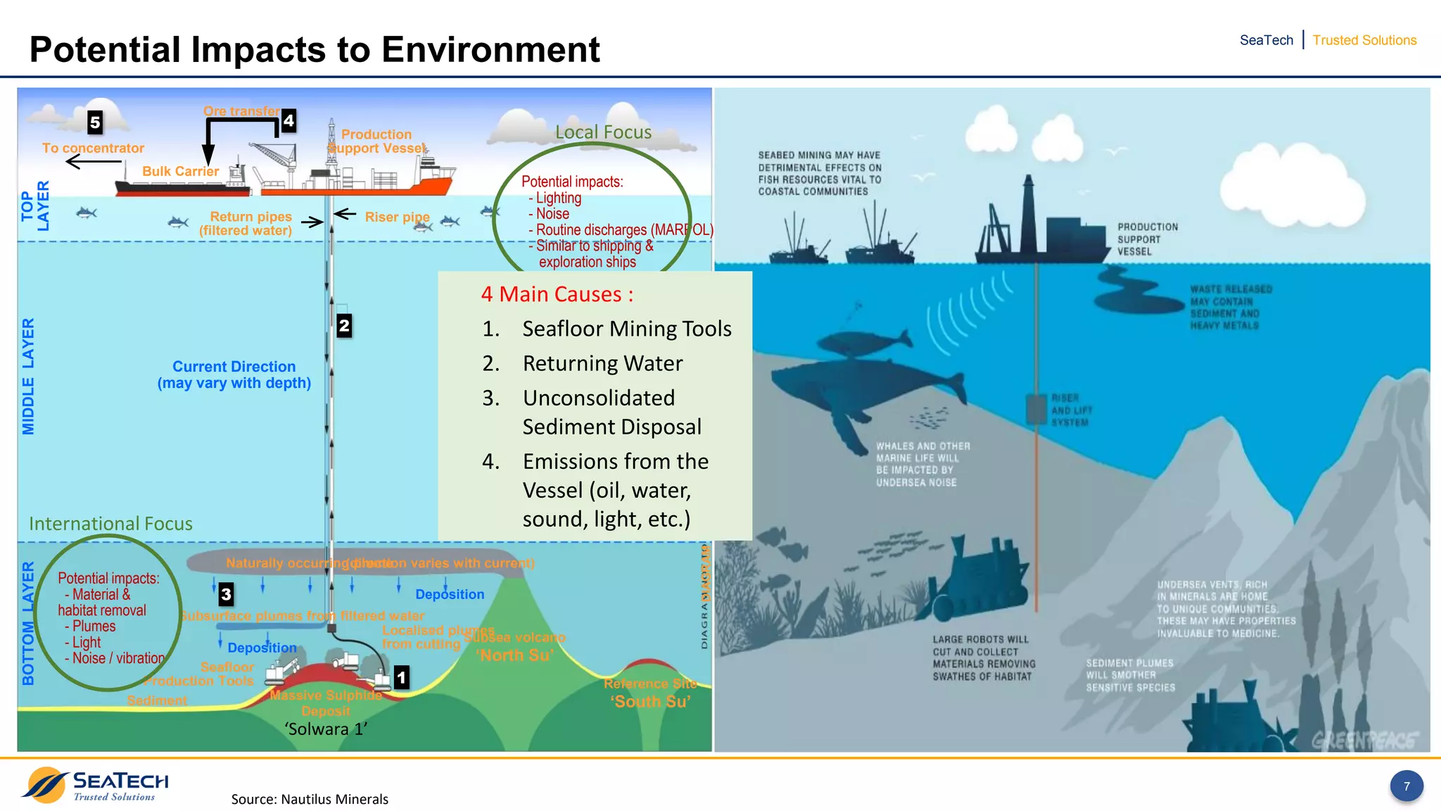 GREEN DEEP SEA MINING – MOVING AHEAD WITH PRECAUTION | PDF