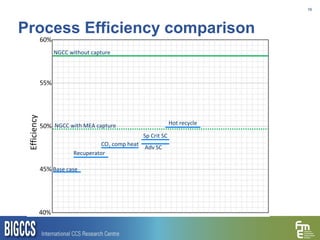 Process design of Ca-L process for CO2 capture from NGCC | PPT