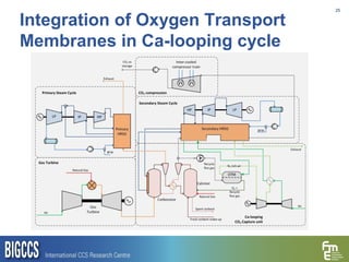 Process design of Ca-L process for CO2 capture from NGCC | PPT