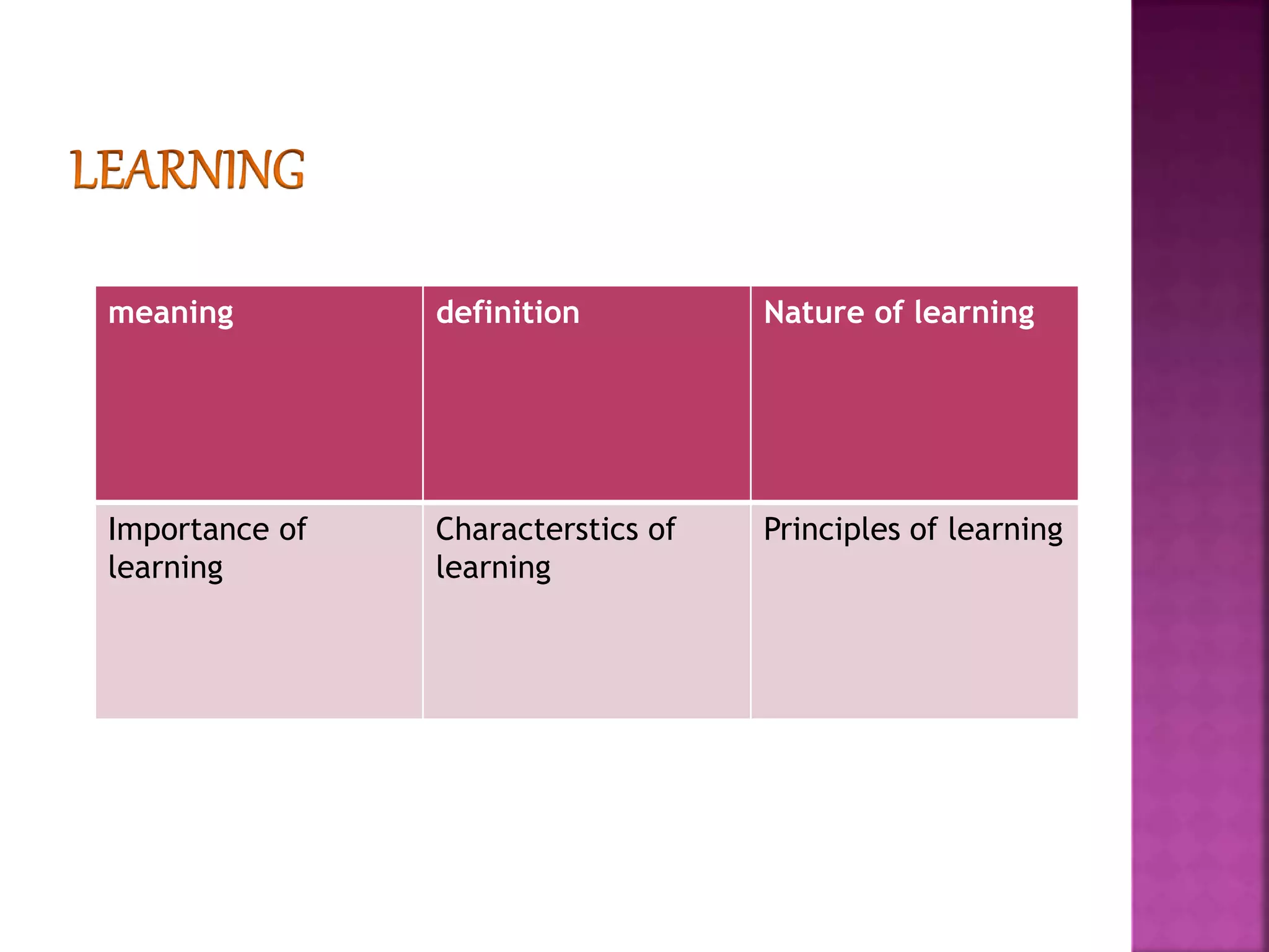 nature of learning | PPTX