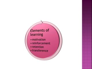 nature of learning | PPTX