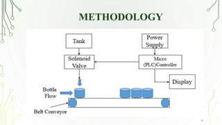 Ananth phase 1 ppt and project work base | PPT