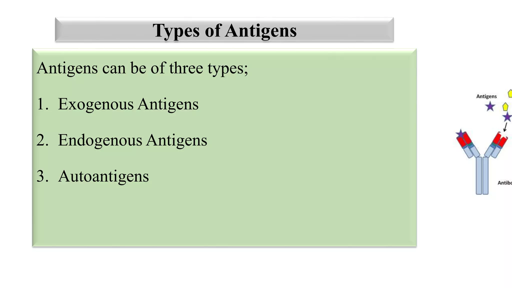 Introduction to antigen | PPTX