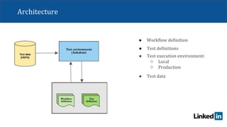 Beyond unit tests: Deployment and testing for Hadoop/Spark workflows | PPT