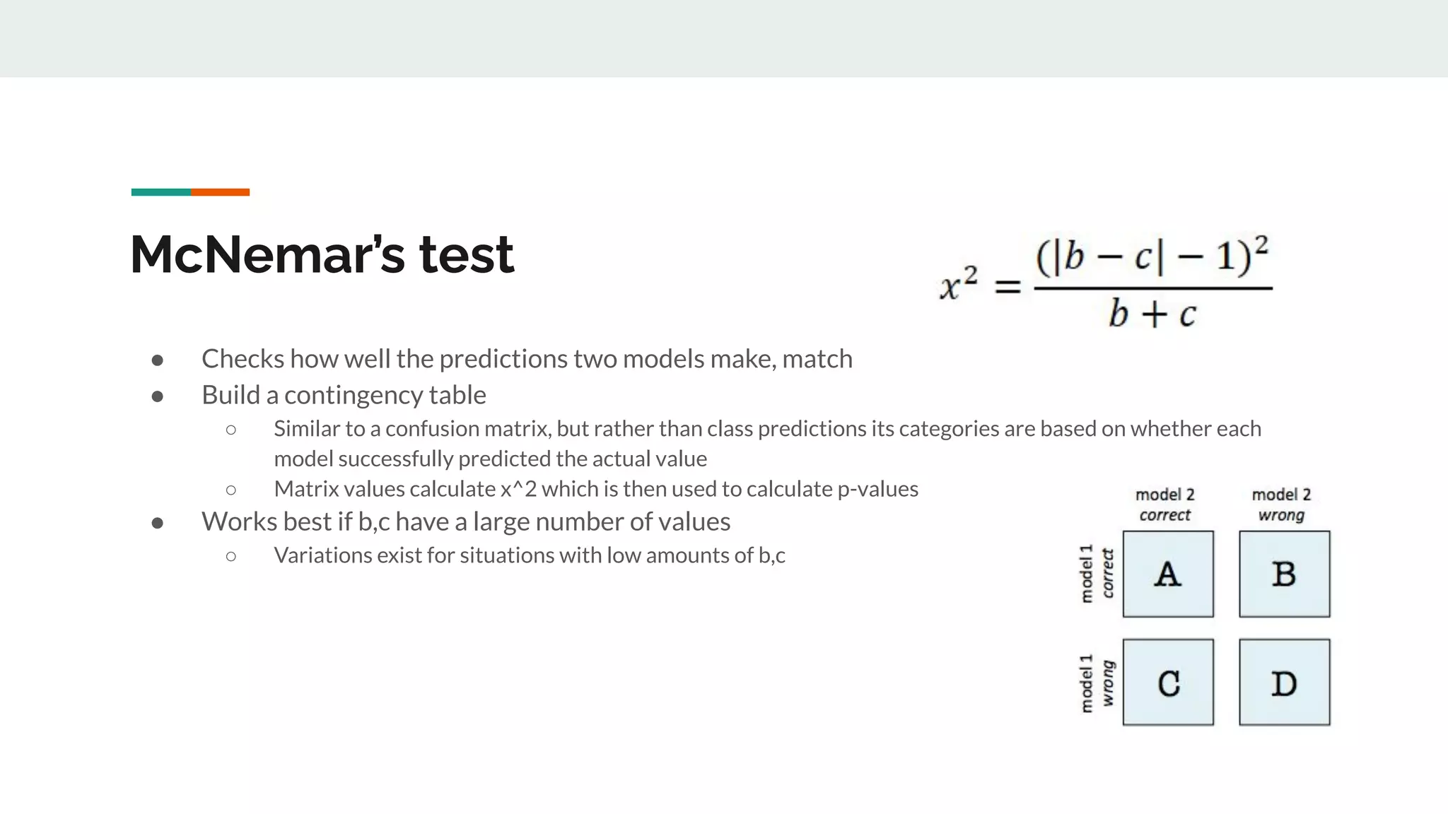 Machine Learning With Spark And Cassandra Model Selection Tests Ppt