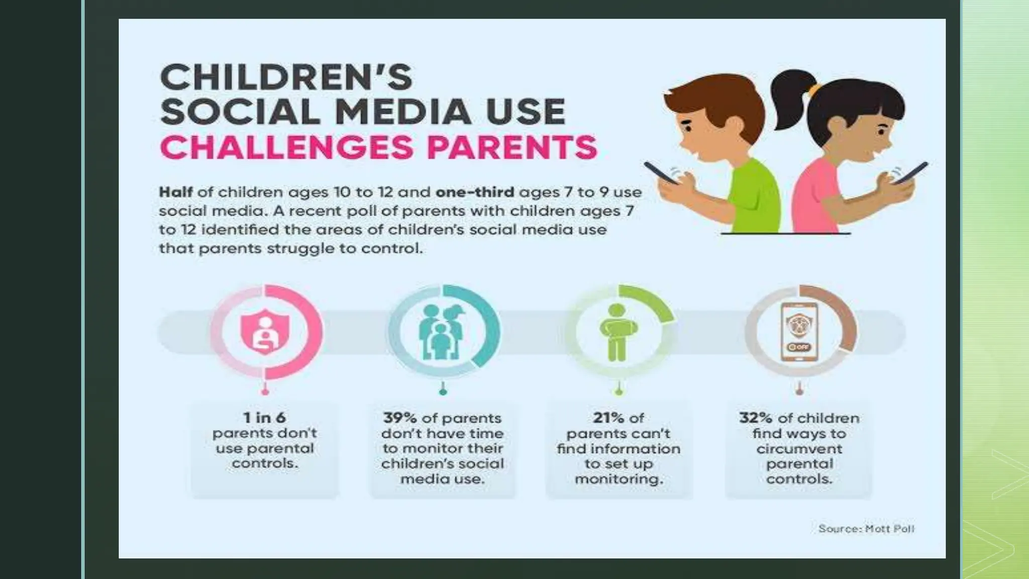 Social media on child development ppt.pptx