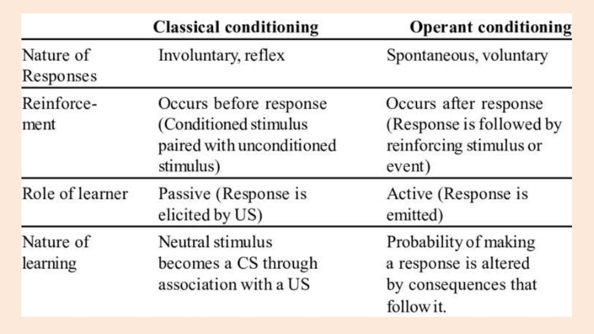 Principles and Applications of Classical and operant conditioningppt.pptx