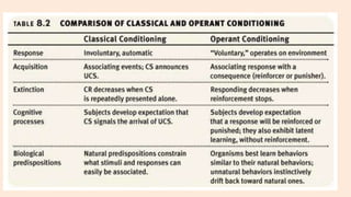Principles and Applications of Classical and operant conditioningppt.pptx