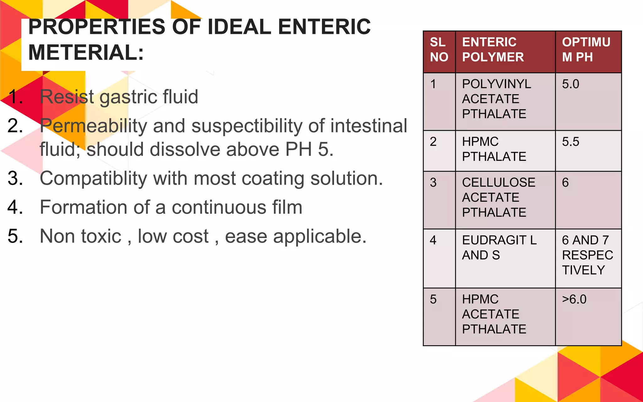 Enteric coated tablet | PPTX