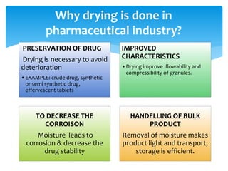 PHARMACEUTICAL DRYING | PPTX