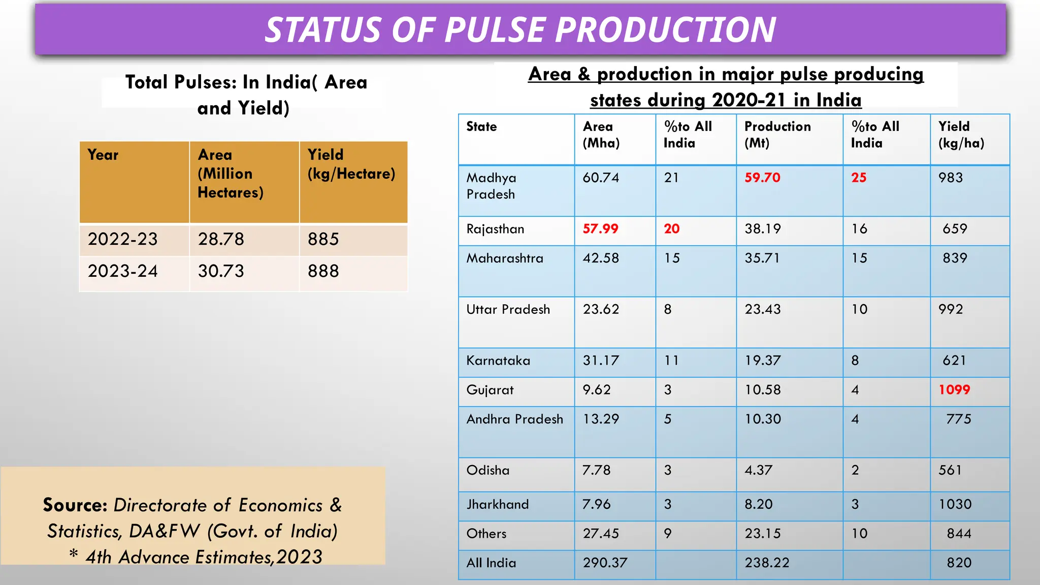Resource conservation technology for pulse production | PPTX