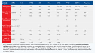 ANANYA FLUOROPOLYMER COATINGS.pptx