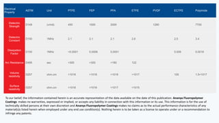 ANANYA FLUOROPOLYMER COATINGS.pptx