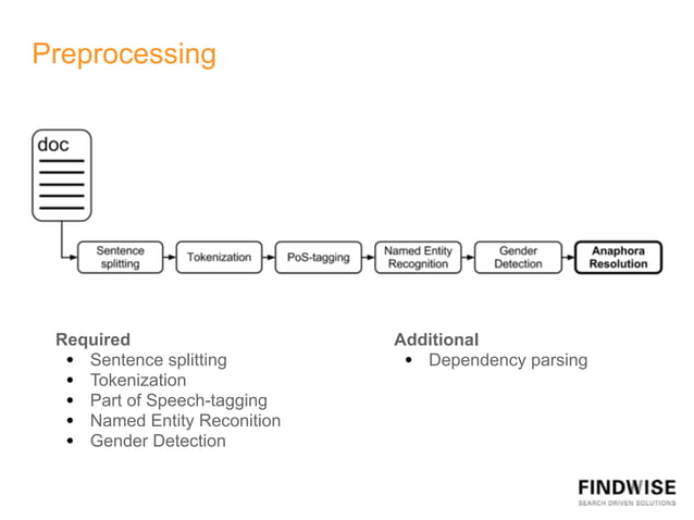 Anaphora Resolution | PPT