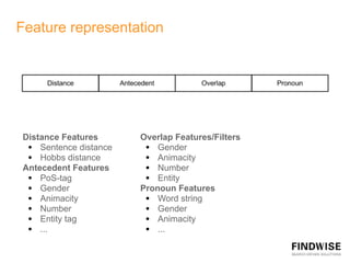 Anaphora Resolution | PPT